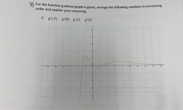 Solved 13 For The Function G Whose Graph Is Given Arranget