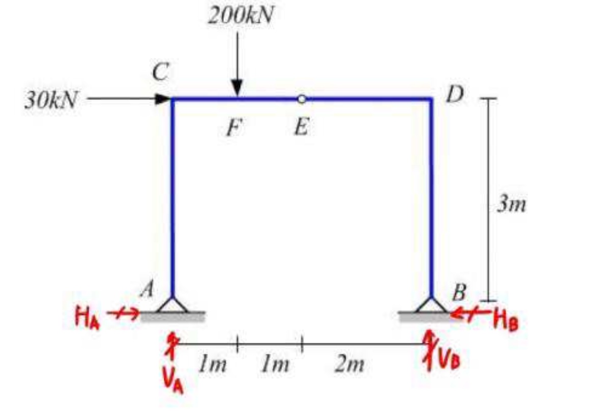 Solved As shown in three hinge-Frame, Compute Internal | Chegg.com Solved As shown in three hinge-Frame, Compute Internal | Chegg.com