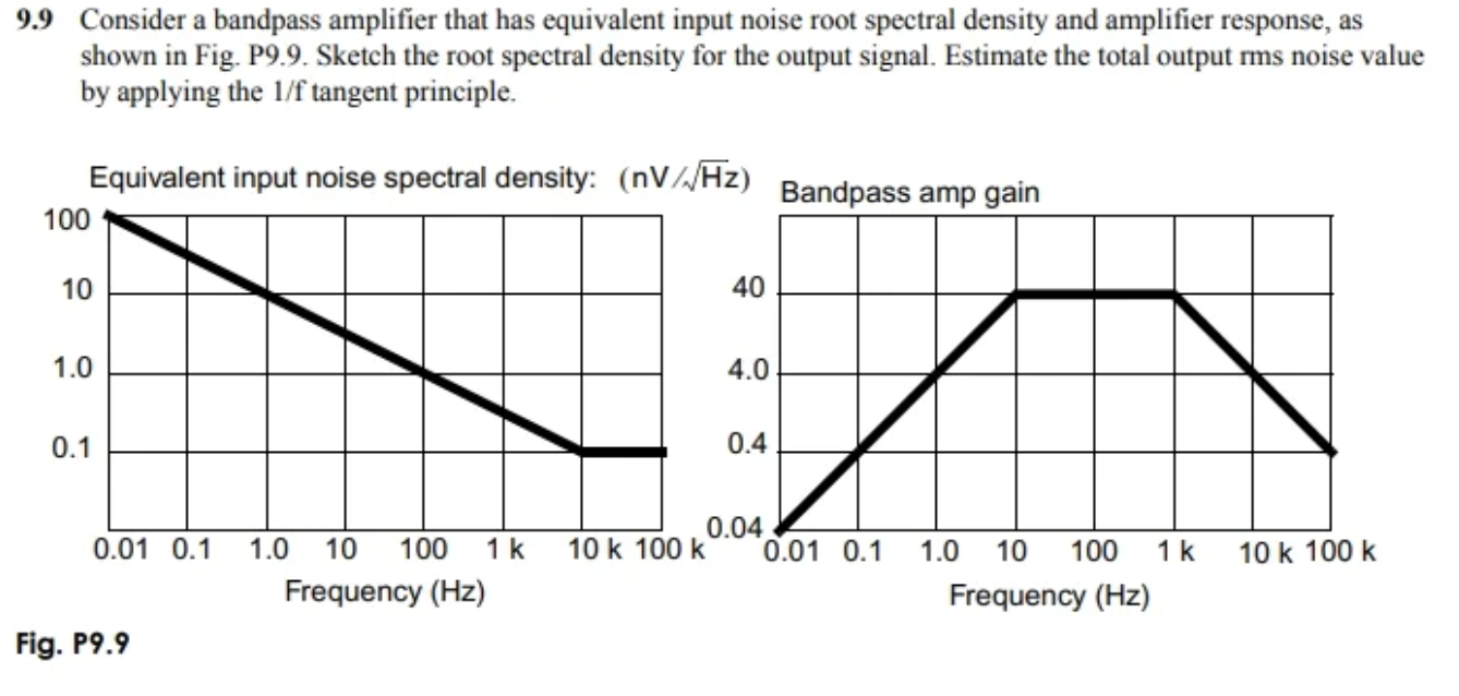 9.9 ﻿Consider a bandpass amplifier that has | Chegg.com