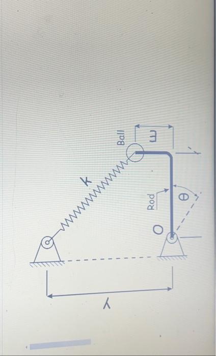 Solved The spring shown in the figure has an unstretched | Chegg.com