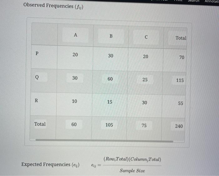 Solved 8. The following table contains observed frequencies | Chegg.com