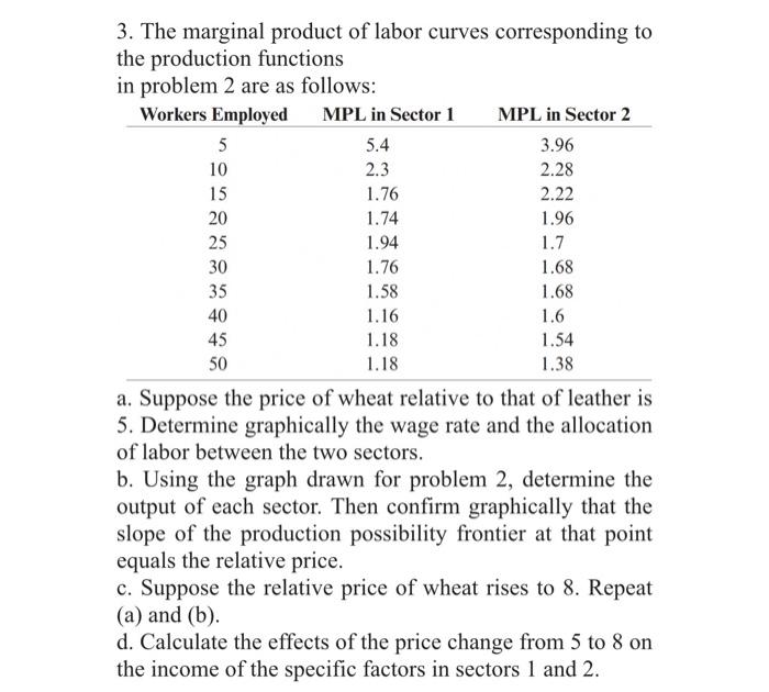 3. The marginal product of labor curves corresponding | Chegg.com