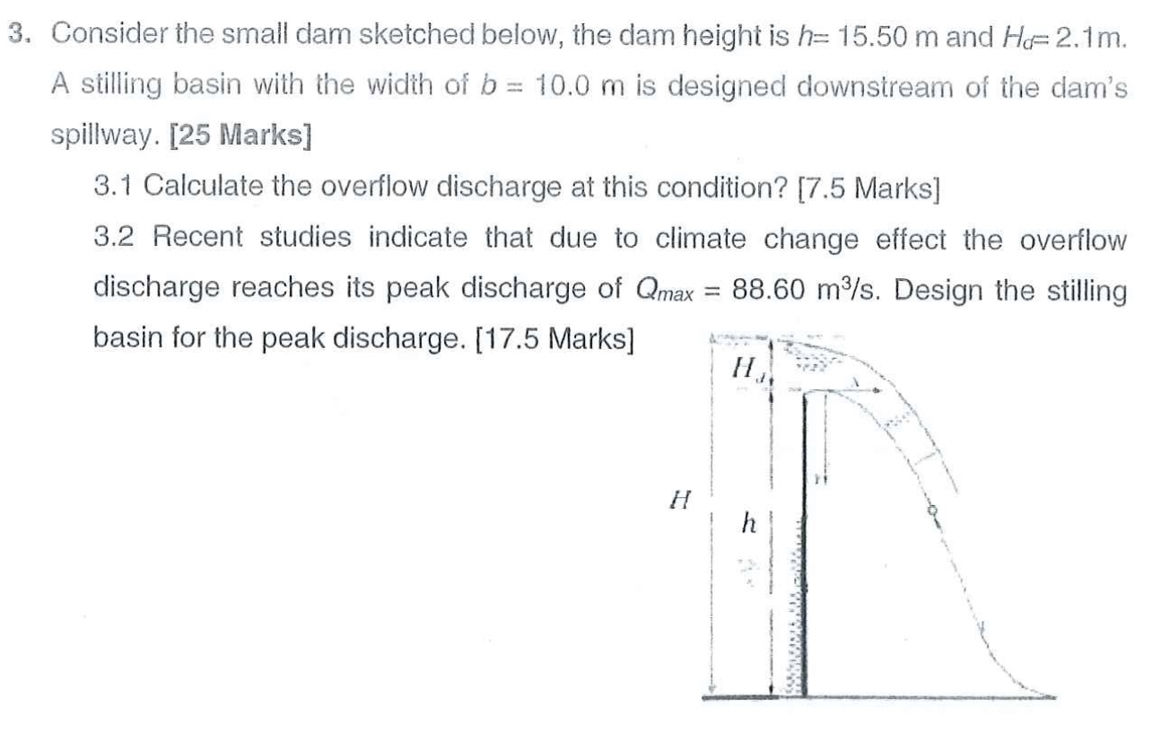 Solved Consider the small dam sketched below, the dam height | Chegg.com