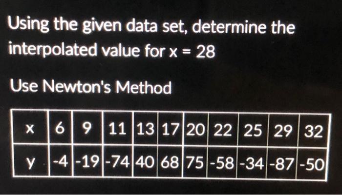 Solved Using the given data set, determine the interpolated | Chegg.com