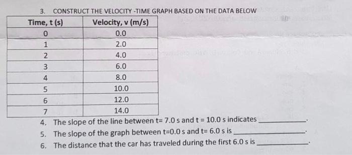 Solved 3. CONSTRUCT THE VELOCITY -TIME GRAPH BASED ON THE | Chegg.com
