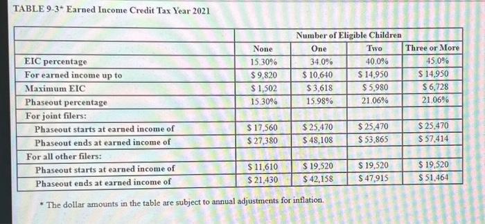 Solved Determine the amount of the Earned Income Credit in | Chegg.com