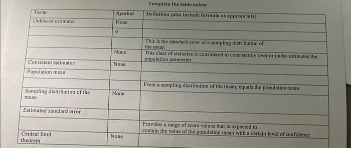 Solved Complete the table below \begin{tabular}{|l|l|l|} | Chegg.com