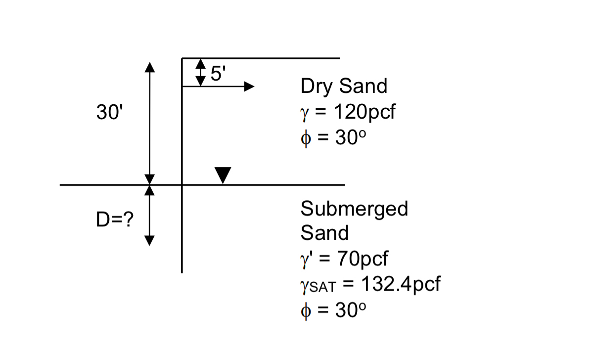 Solved Calculate the penetration depth, maximum bending | Chegg.com