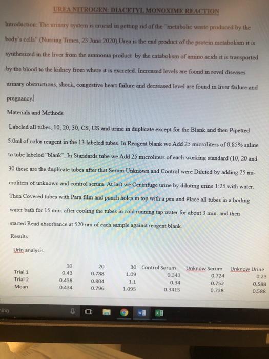 UREA NITROGEN: DIACETYL MONOXIME REACTION | Chegg.com