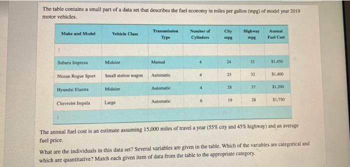 Solved The table contains a small part of a data set that | Chegg.com
