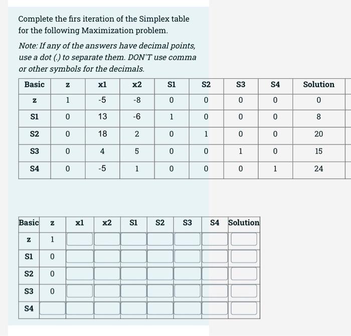 Solved Complete the firs iteration of the Simplex table for | Chegg.com