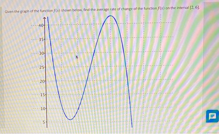 Solved Given the graph of the function f(x) shown below, | Chegg.com