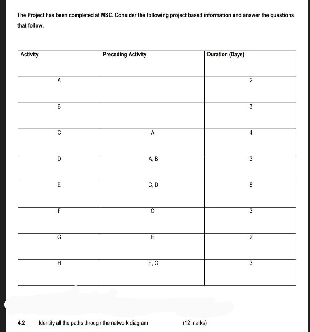 Solved The Project has been completed at MSC. Consider the | Chegg.com