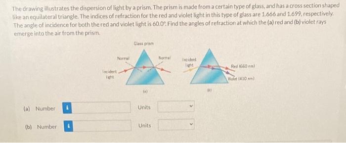 Solved The drawing illustrates the dispersion of light by a | Chegg.com