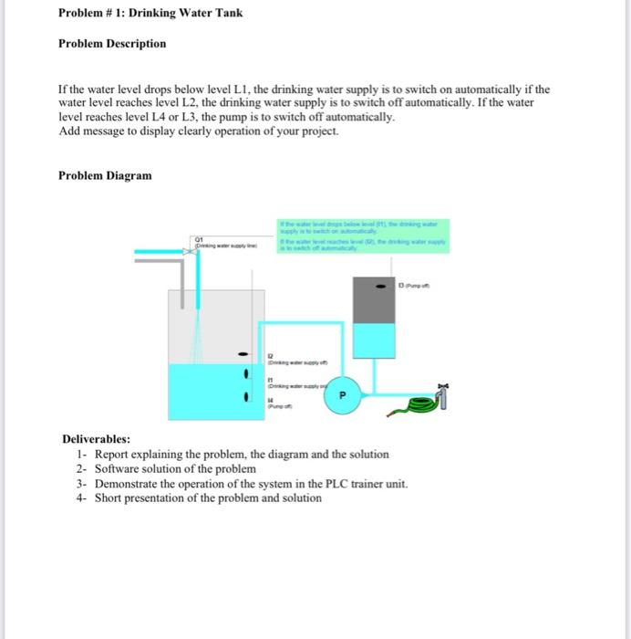 Solved Problem #1: Drinking Water Tank Problem Description | Chegg.com