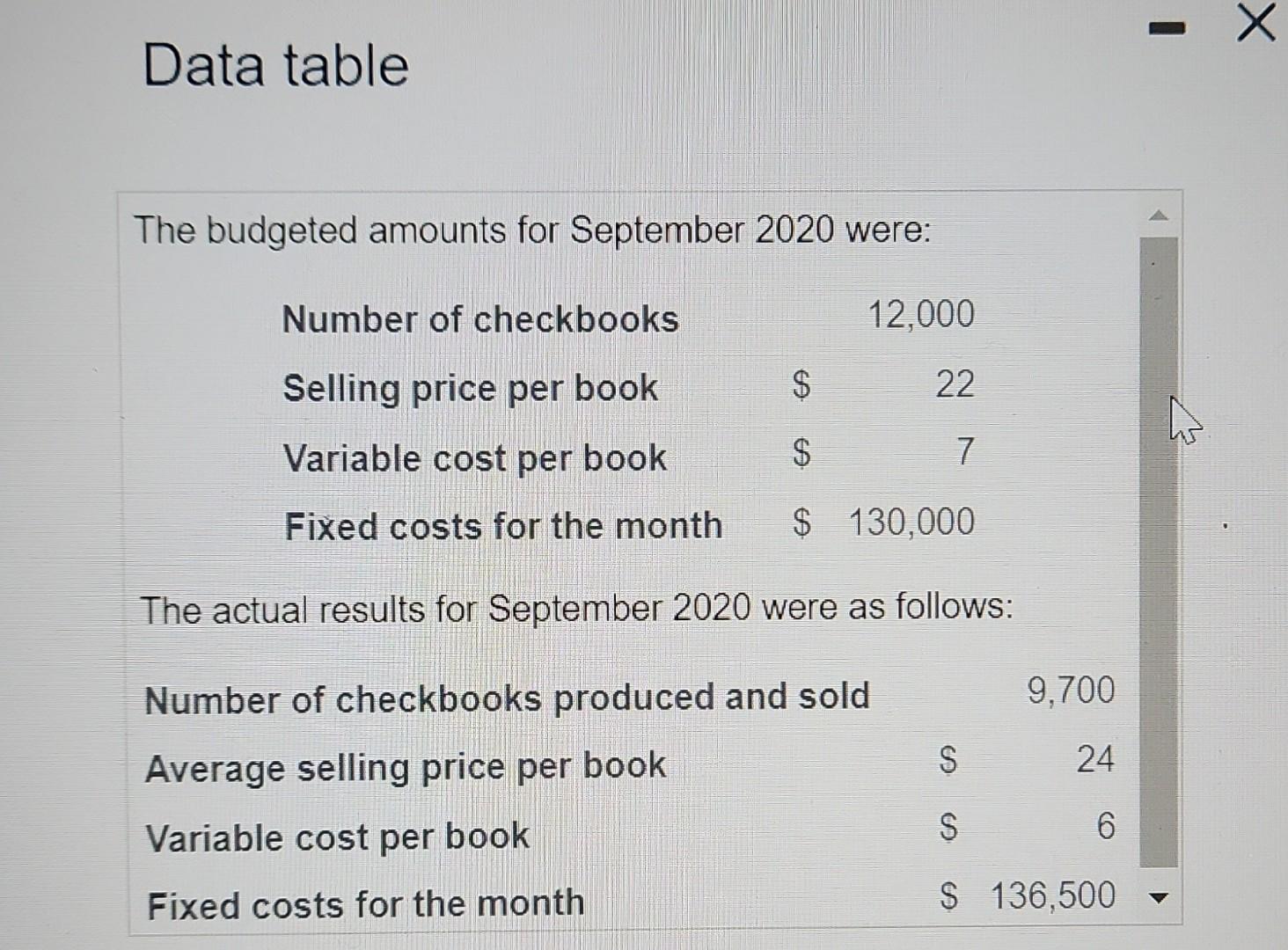 Solved Check Mate Printers, Inc., produces luxury checkbooks | Chegg.com