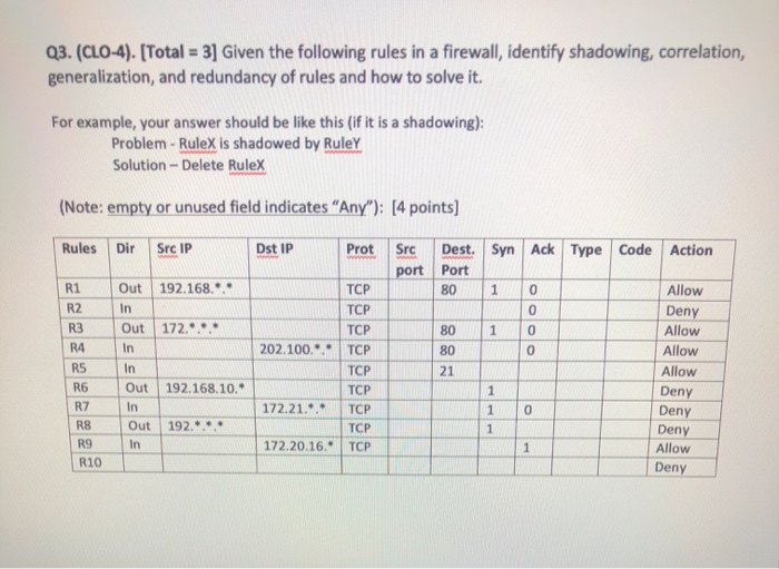 Q3. (CL0-4). [Total = 3] Given the following rules in | Chegg.com