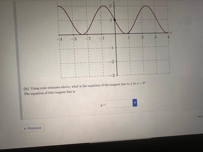 Solved (b) Using your estimate above, what is the equation | Chegg.com