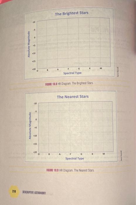 Solved Use Table 10.1 to plot and label each star on the | Chegg.com