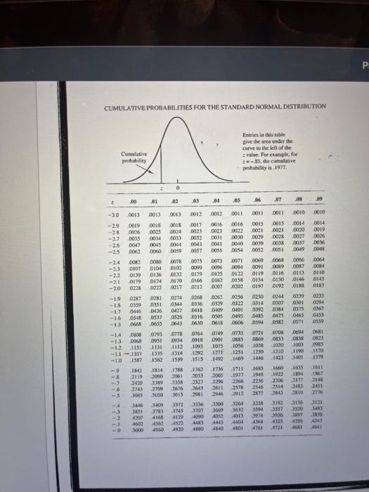 What is the pooled estimator, pˉ ? (This is the value | Chegg.com