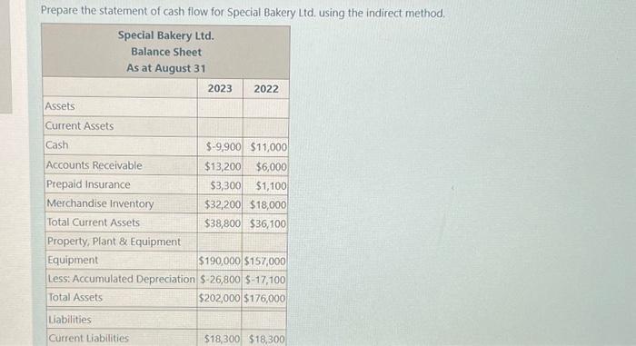 Solved Prepare the statement of cash flow for Special Bakery | Chegg.com