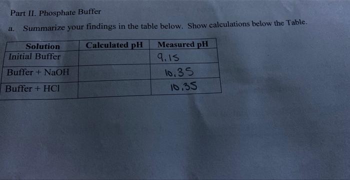 [Solved]: b. Summarize your results in the table below. P