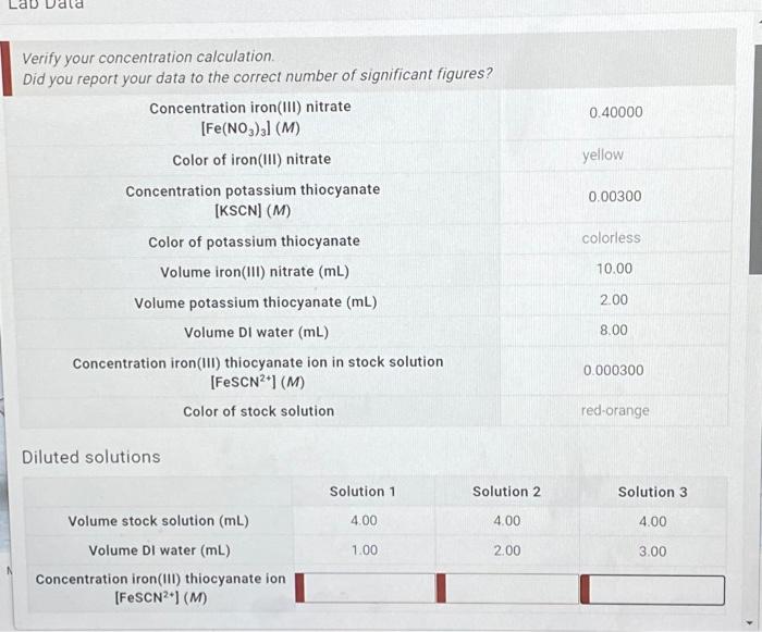 Solved Verify your concentration calculation. Did you report | Chegg.com