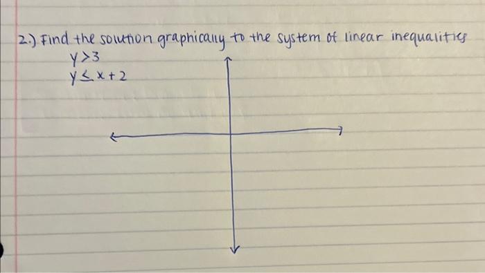 Solved 2.) Find the solution graphically to the system of | Chegg.com