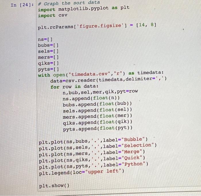 Solved Sorts You'll find two Python programs in the cells | Chegg.com