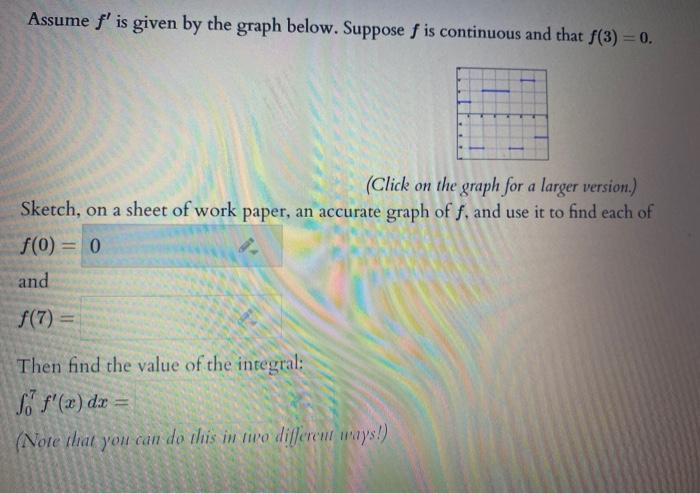 Solved Assume f' is given by the graph below. Suppose f is | Chegg.com
