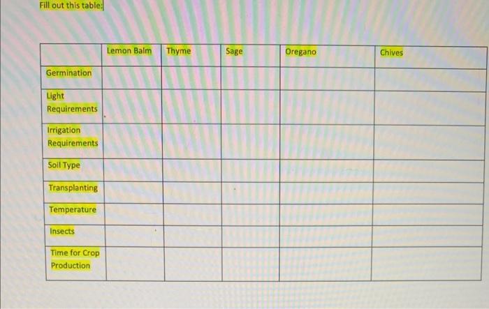 Solved Fill out this table: | Chegg.com