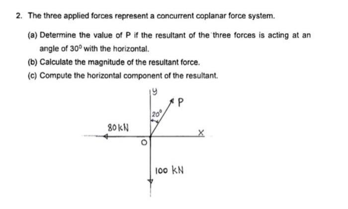 Solved 2. The three applied forces represent a concurrent | Chegg.com