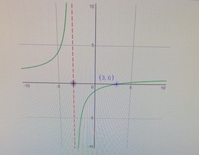 Solved Graph the functionf(x)=x+4x+5by setting the | Chegg.com