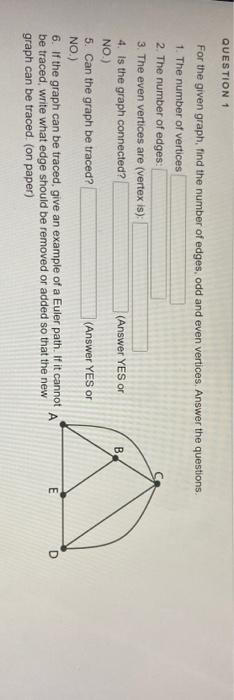 Solved QUESTION 1 For the given graph, find the number of | Chegg.com
