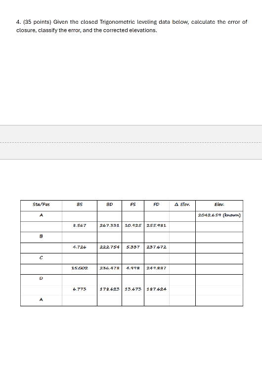 Solved (35 ﻿points) ﻿Given the closed Trigonometric leveling | Chegg.com