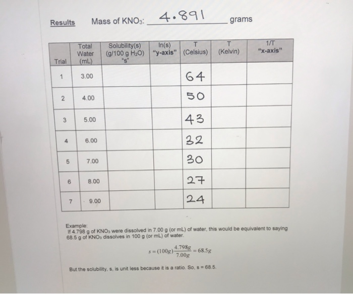 Solved Mass of KNO3: 4.891 grams Results Total Water (mL) | Chegg.com