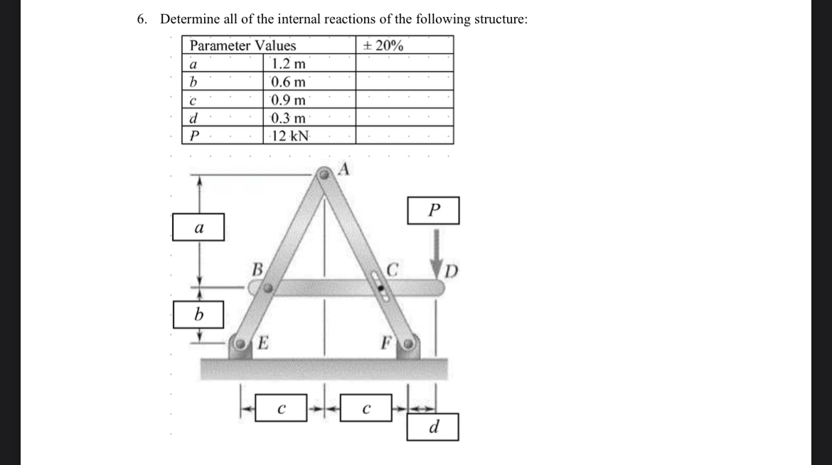 Solved Determine all of the internal reactions of the | Chegg.com