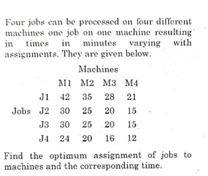 Four jobs can be processed on four different machines | Chegg.com