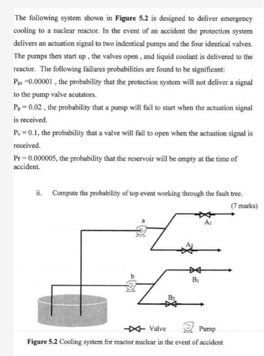 Solved The following system shown in Figure 5.2 is designed | Chegg.com