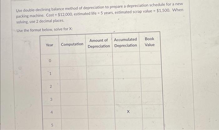 Solved Use double-declining balance method of depreciation | Chegg.com