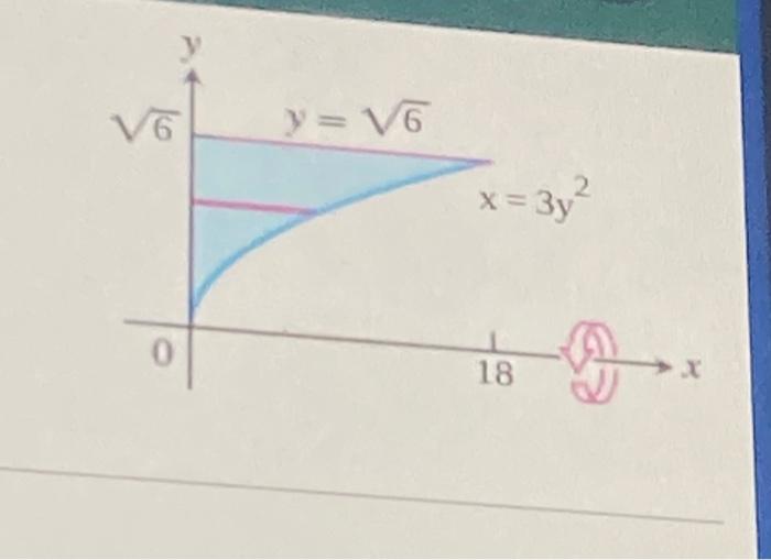 Solved Use the shell method to find the volume of the solid | Chegg.com