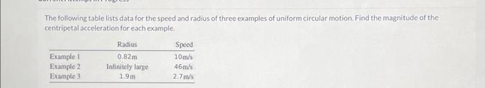 Solved The following table lists data for the speed and | Chegg.com