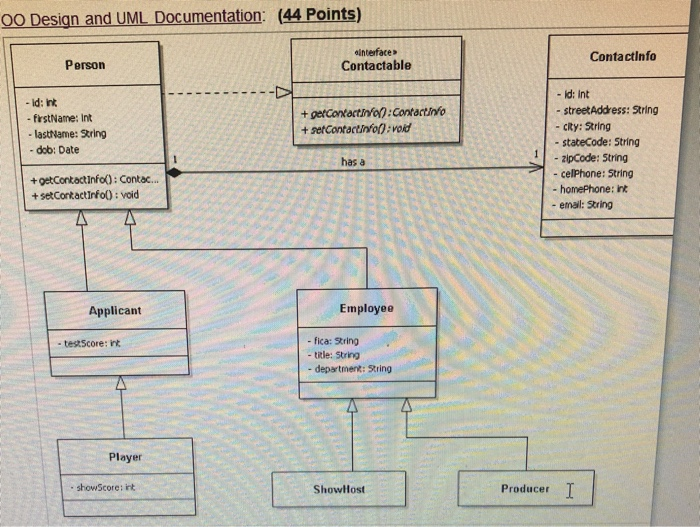 Solved OO Design and UML Documentation (44 Points) Person | Chegg.com