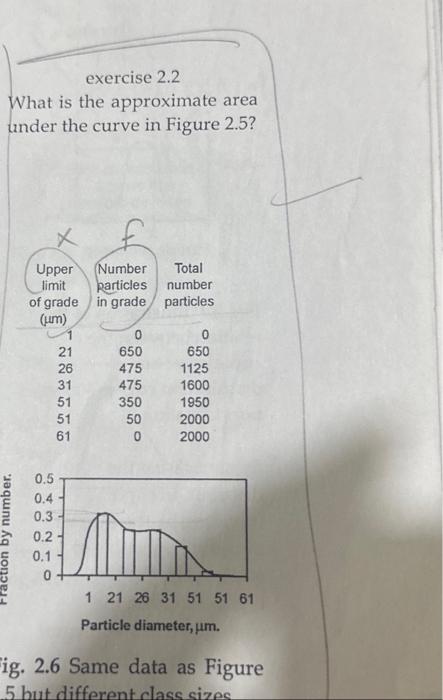 Solved exercise 2.2 What is the approximate area under the | Chegg.com