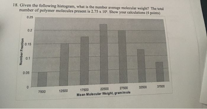 Solved 18. Given the following histogram, what is the number | Chegg.com