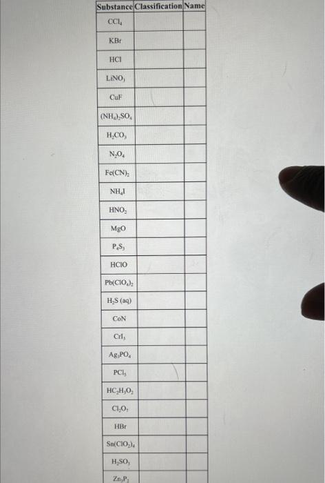 Solved classification:ionic,molecular or aqueous | Chegg.com