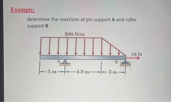 Solved determine the reactions at pin support A and roller | Chegg.com