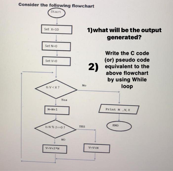 Solved Consider the following flowchart Start Set X=10 1) | Chegg.com