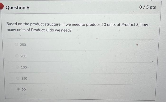 Solved Use the following product structure to answer the | Chegg.com