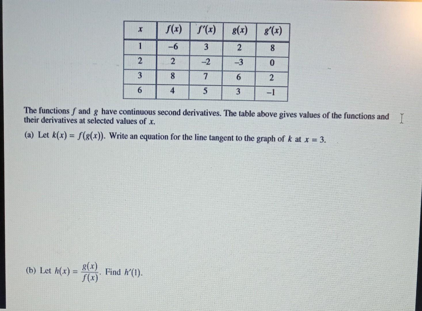 Solved The functions f and g have continuous second | Chegg.com